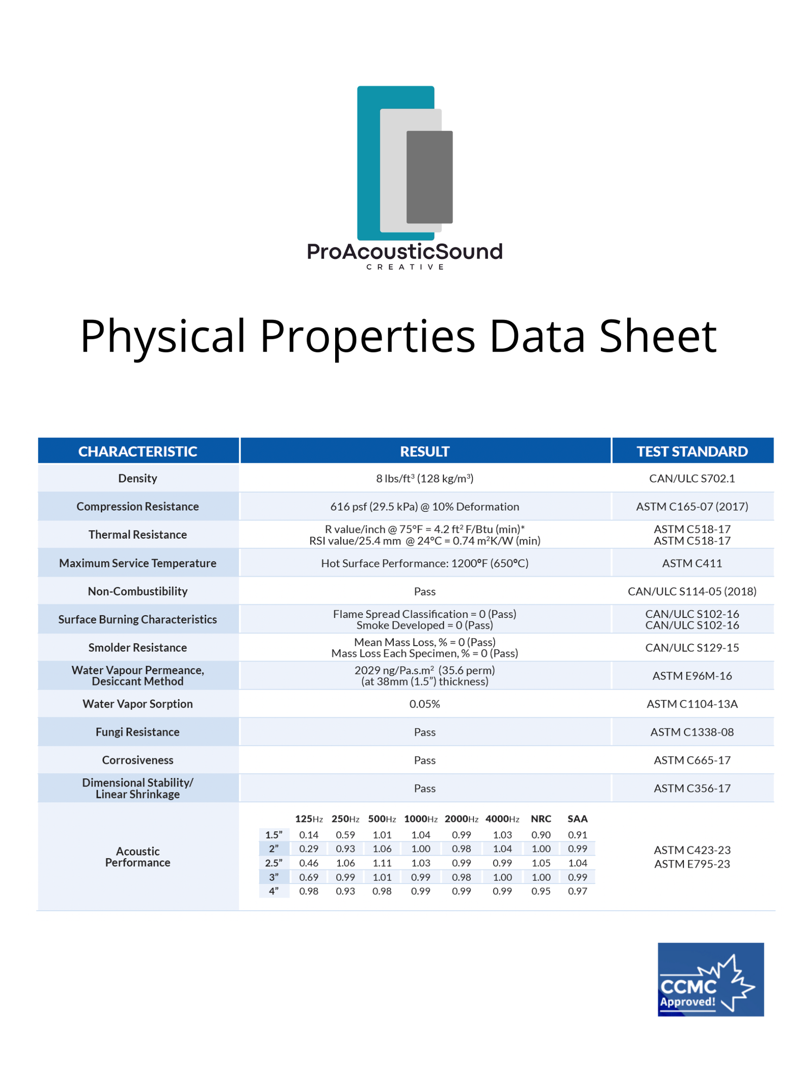 Physical Properties Data Sheet - Pro Acoustic Sound